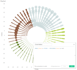 The Cycle of Influenza – Creating a Radial Time-Series Chart – Viz Zen Data