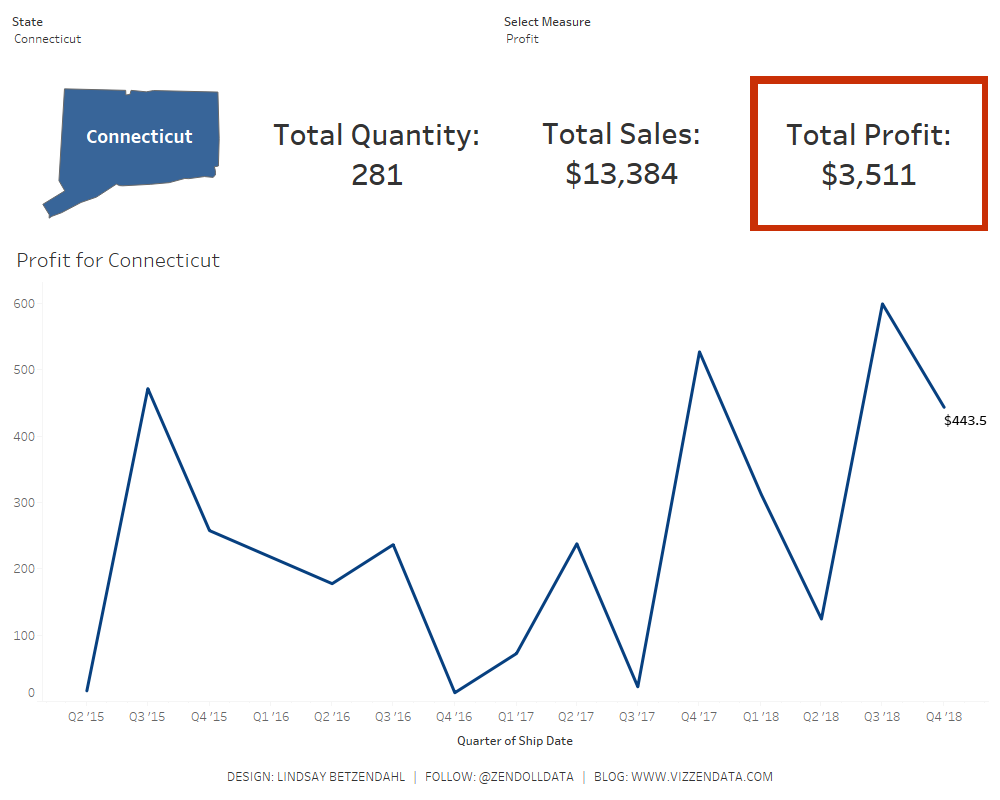 Filter/Parameter-Driven Highlight Boxes – Viz Zen Data