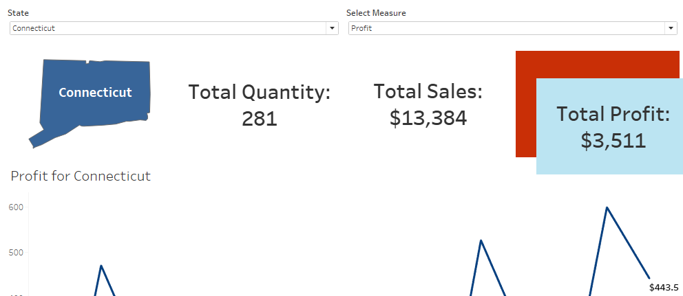Filter/Parameter-Driven Highlight Boxes – Viz Zen Data