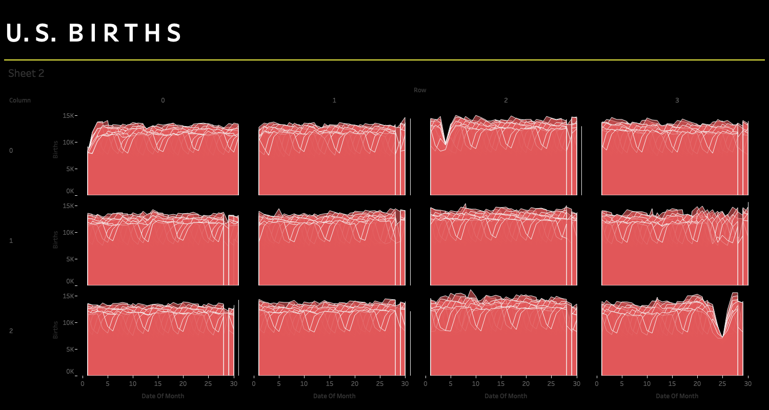 US Births – #ProjectHealthViz – Viz Zen Data