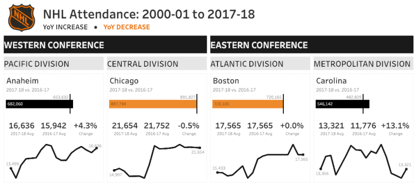 Fun with Date Calculations: Dynamic YTD and Prior Year Comparisons ...