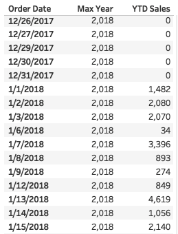 Fun with Date Calculations: Dynamic YTD and Prior Year Comparisons ...