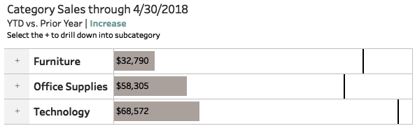 Fun with Date Calculations: Dynamic YTD and Prior Year Comparisons ...