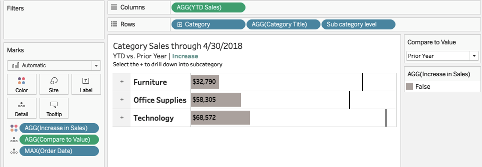Fun with Date Calculations: Dynamic YTD and Prior Year Comparisons ...