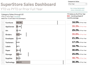 Fun with Date Calculations: Dynamic YTD and Prior Year Comparisons ...