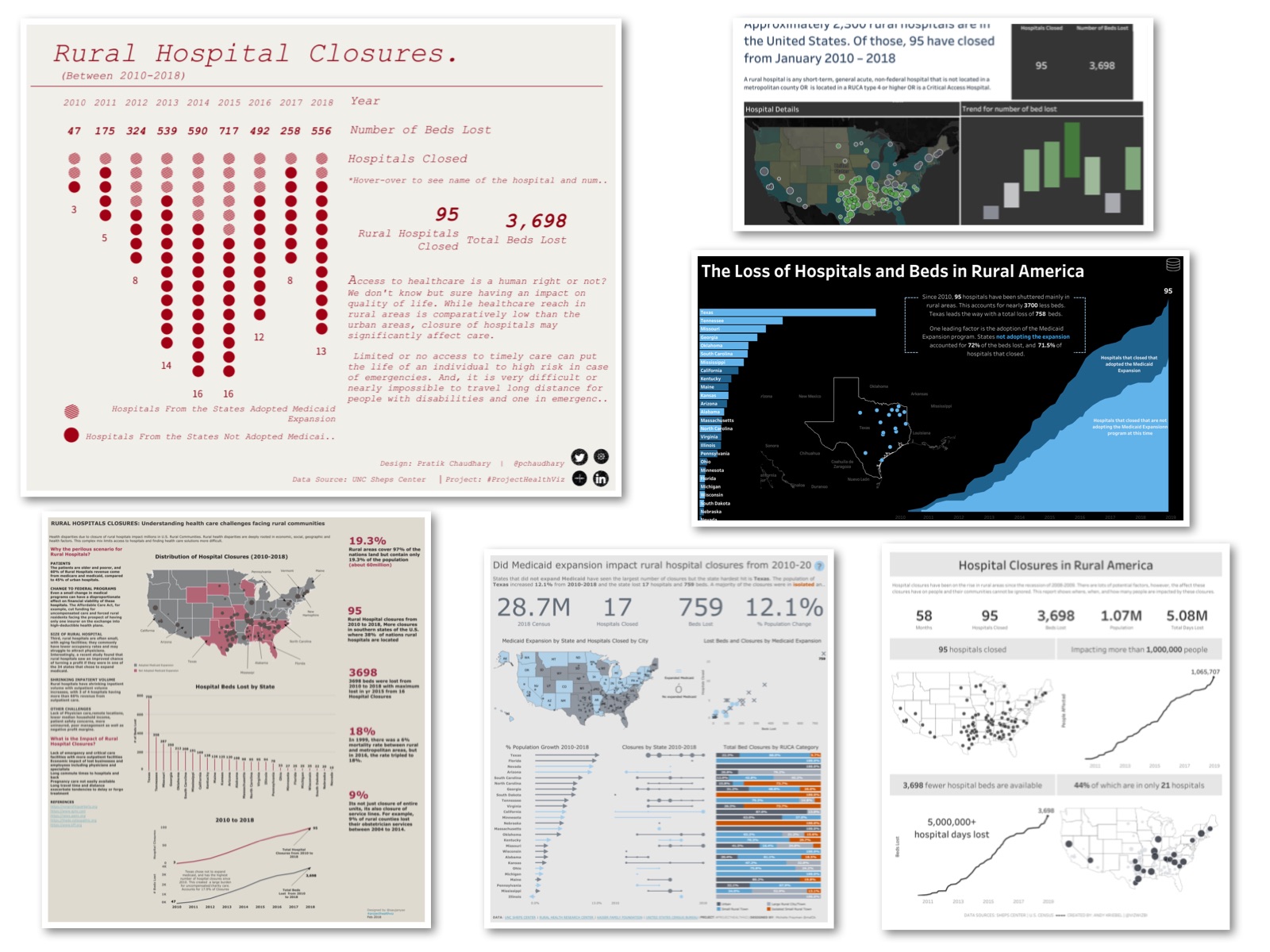 Storytelling with Color – Viz Zen Data