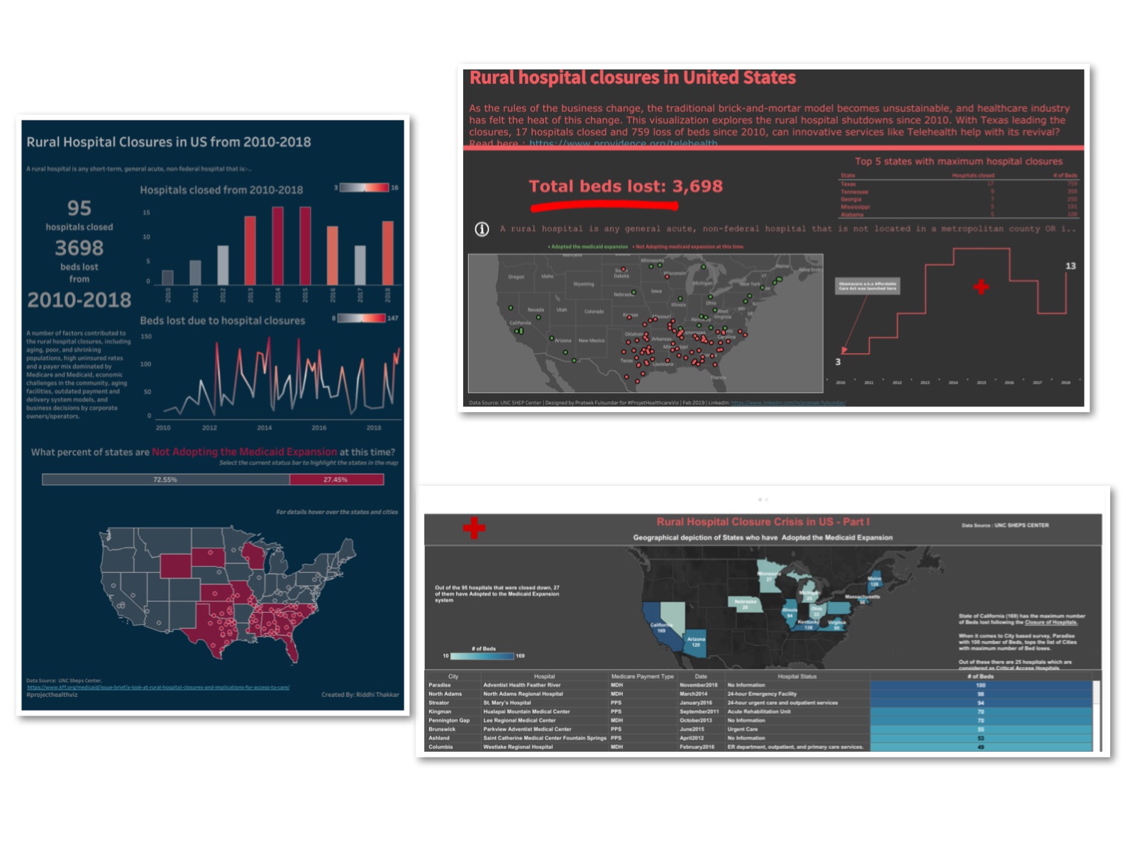 Storytelling with Color – Viz Zen Data