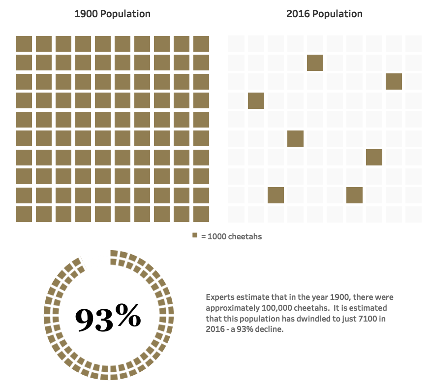 There Certainly is No ‘Bore’ in Collaborate: Why Collaborative Vizzes ...
