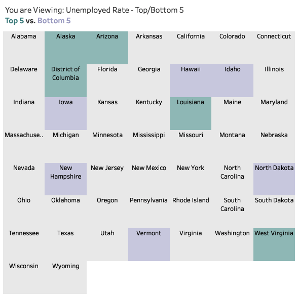 Trellis Charts and Color Highlighting – Viz Zen Data