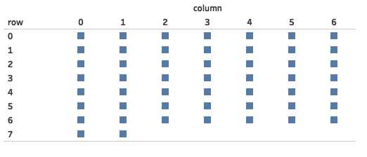 Trellis Charts and Color Highlighting – Viz Zen Data