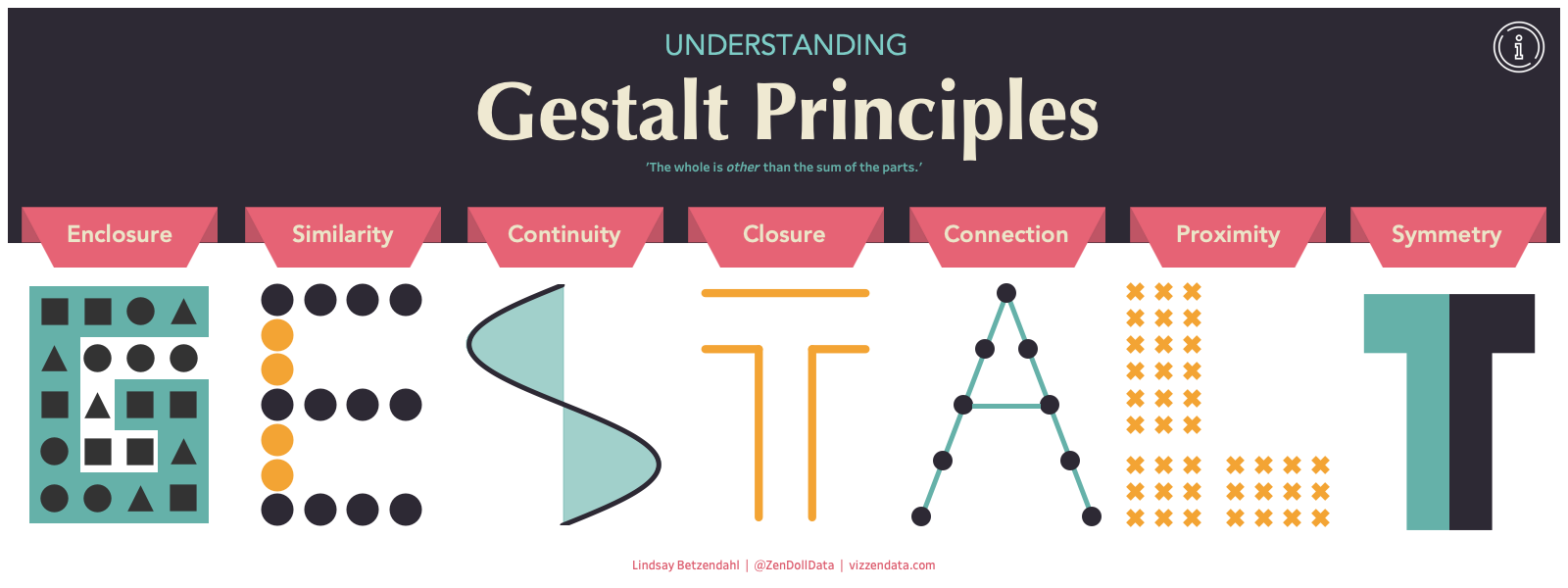 Utilizing Gestalt Principles to Improve Your Data Visualization Design ...