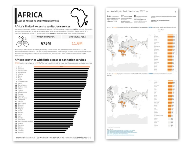 Utilizing Gestalt Principles to Improve Your Data Visualization Design ...