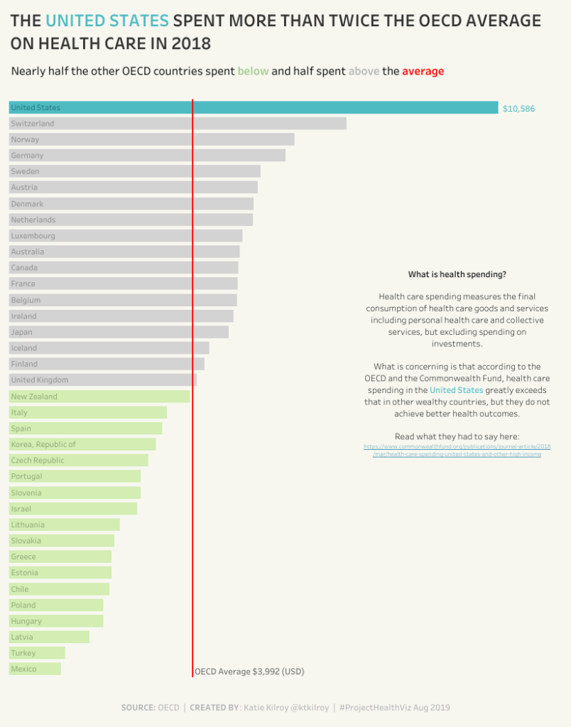 Using Preattentive Attributes: Color in Data Viz – Viz Zen Data