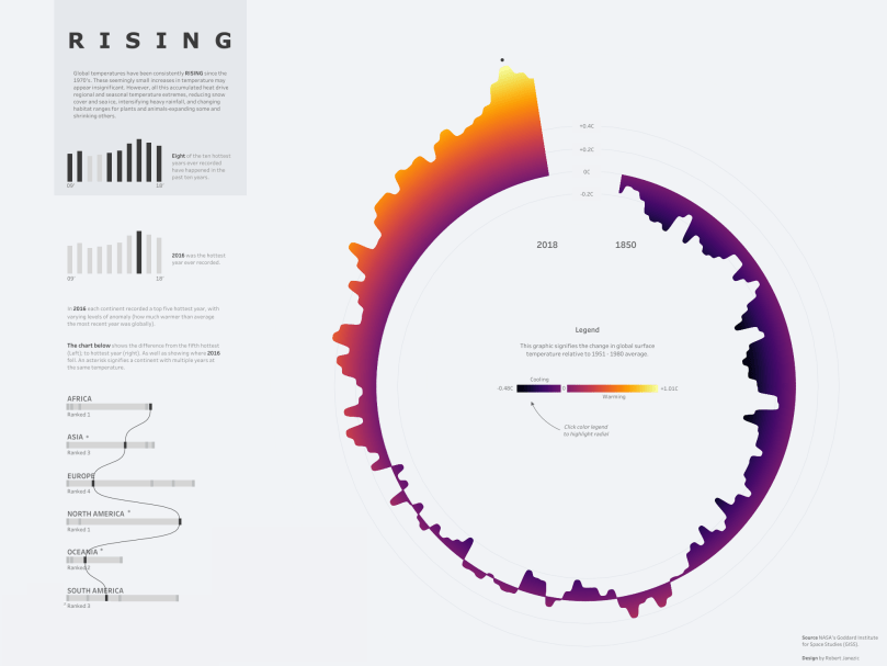 Radial Tab Polygon Chart – Viz Zen Data