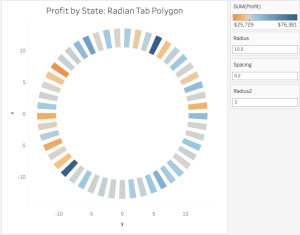 Radial Tab Polygon Chart – Viz Zen Data