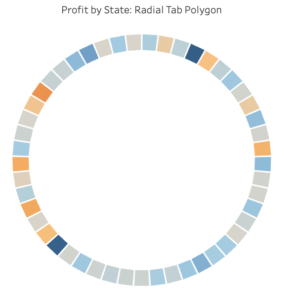 Radial Tab Polygon Chart – Viz Zen Data