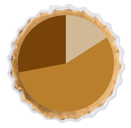 A Dessert Table Tutorial: Charts Named After Food – Viz Zen Data