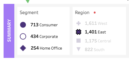 Using Set Actions as a Filter Indicator – Viz Zen Data