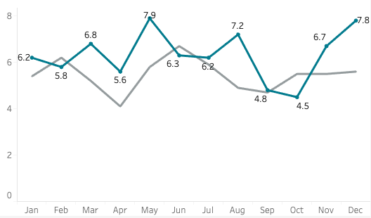 Creating a Deviation Icicle Chart – Viz Zen Data
