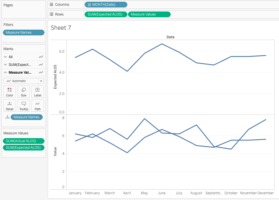 Creating a Deviation Icicle Chart – Viz Zen Data