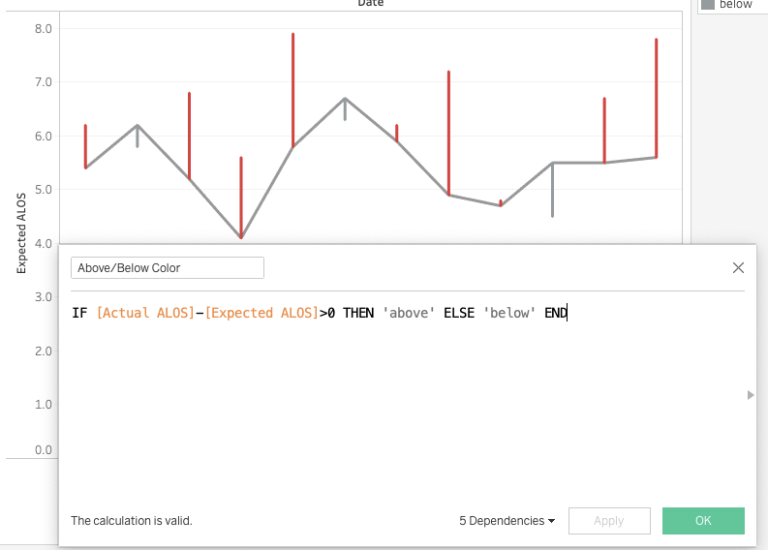 Creating a Deviation Icicle Chart – Viz Zen Data