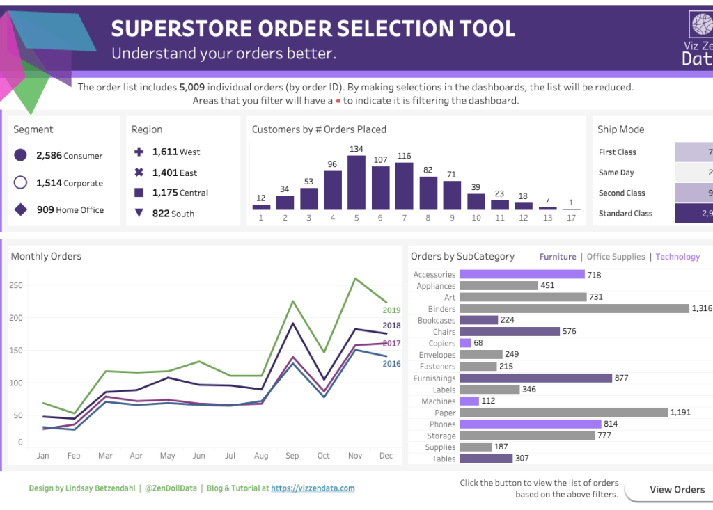 Using Set Actions as a Filter Indicator – Viz Zen Data