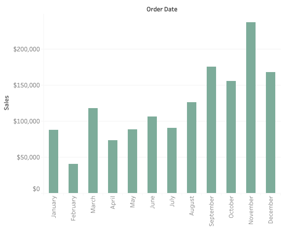 How to Create Halos Around Bar Charts – Viz Zen Data