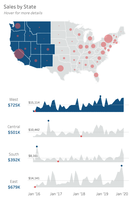 Using Blank (Transparent) Shapes for Navigation Buttons – Viz Zen Data