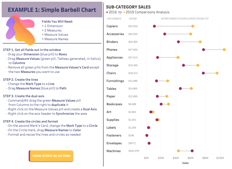 Monday Minis: How to Create a Barbell Chart in Tableau – Viz Zen Data