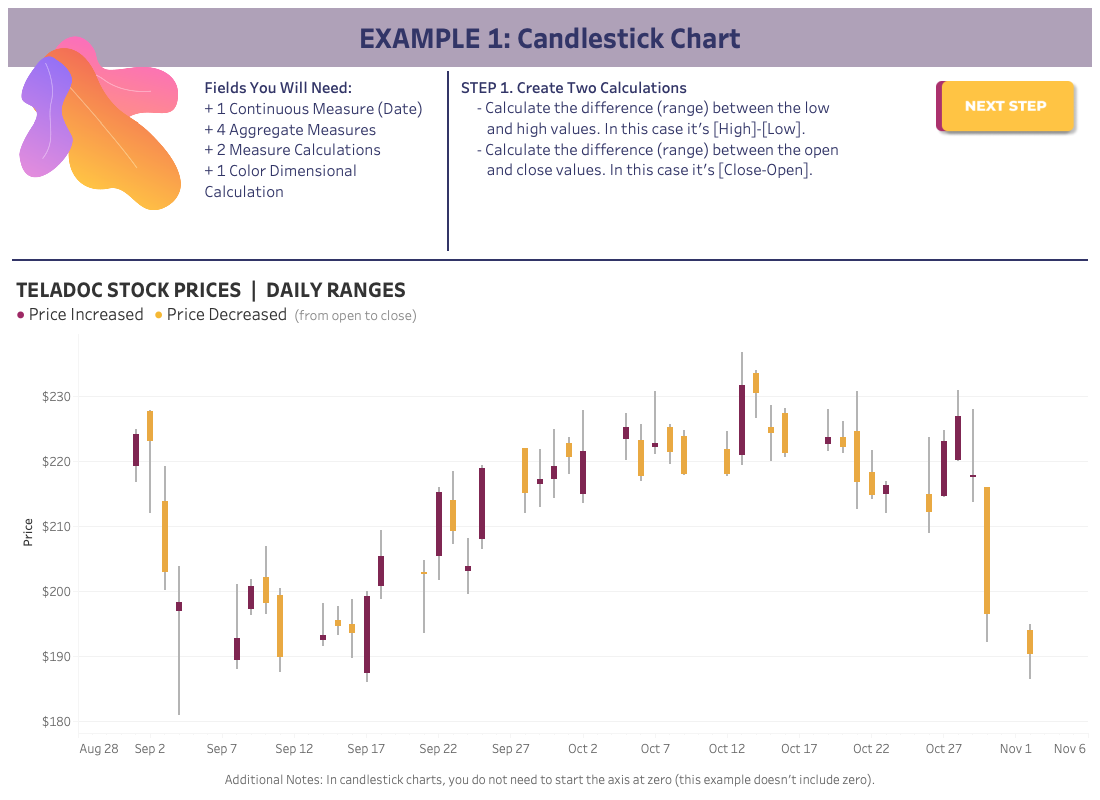Monday Minis: How to Create a Candlestick Chart in Tableau – Viz Zen Data