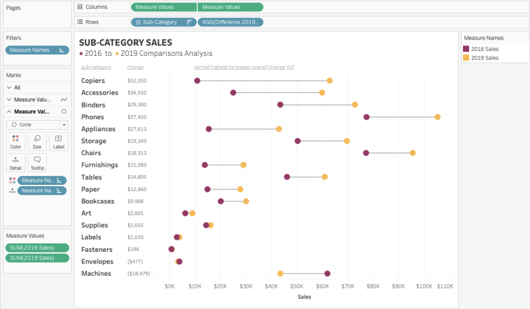 Monday Minis: How to Create a Barbell Chart in Tableau – Viz Zen Data