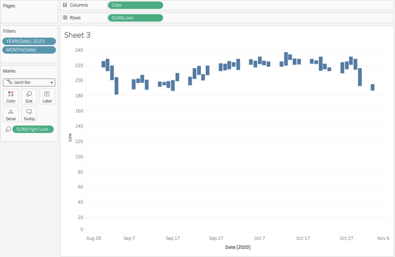 Monday Minis: How to Create a Candlestick Chart in Tableau – Viz Zen Data