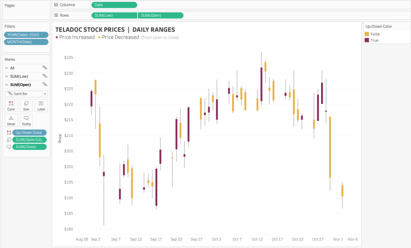 Monday Minis: How to Create a Candlestick Chart in Tableau – Viz Zen Data