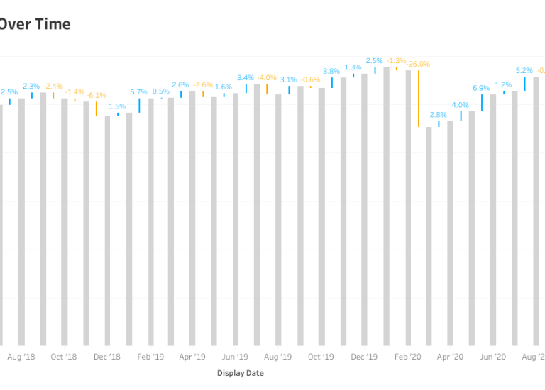 How to Create a Time Bar Chart with Variance Indicators in Tableau ...