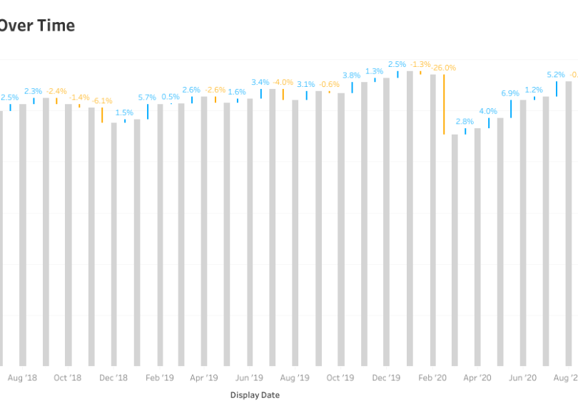 How to Create a Time Bar Chart with Variance Indicators in Tableau ...