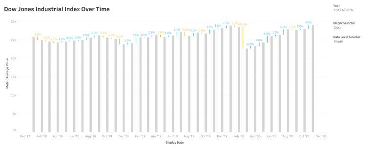 How to Create a Time Bar Chart with Variance Indicators in Tableau ...