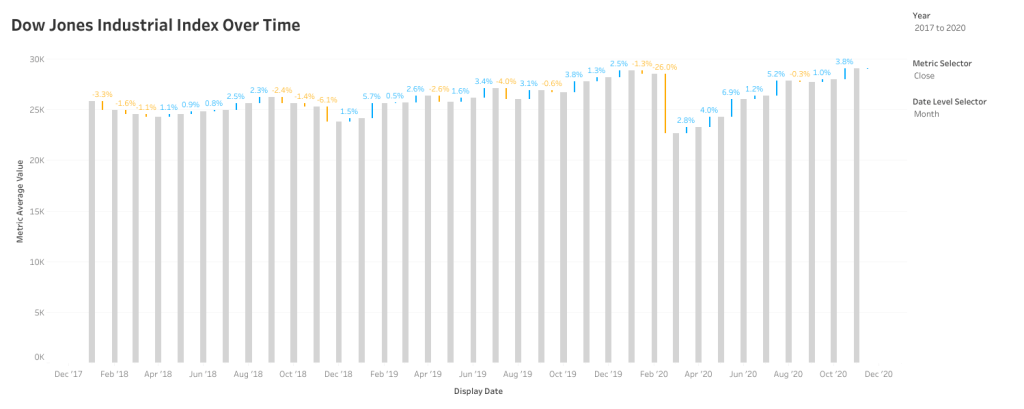 How to Create a Time Bar Chart with Variance Indicators in Tableau ...
