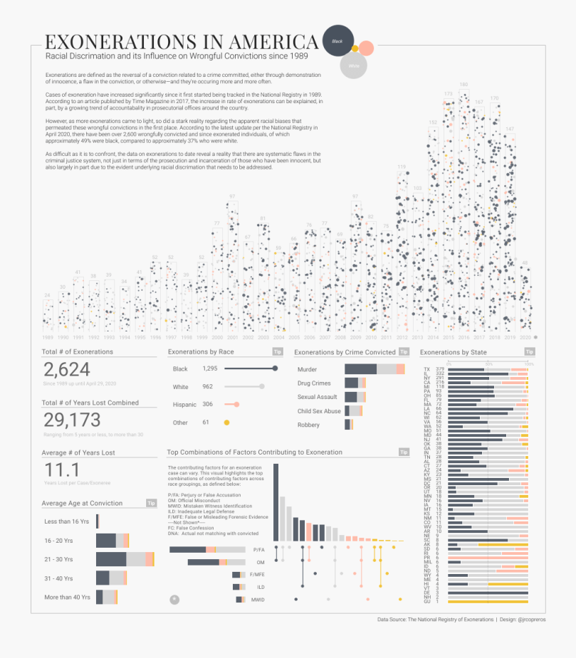 How to Create a Time Bar Chart with Variance Indicators in Tableau ...