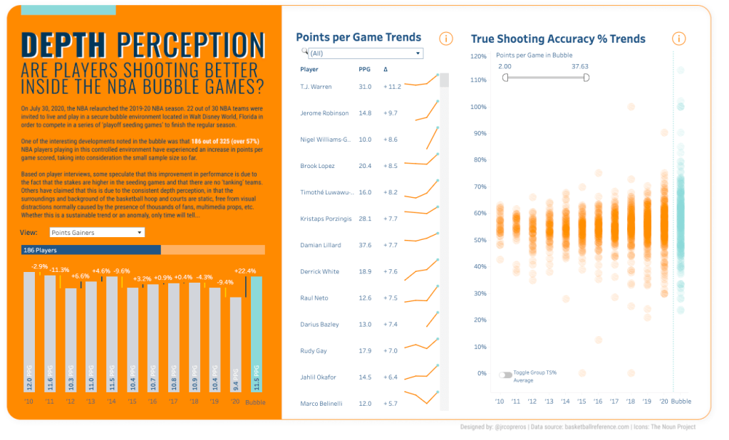 How to Create a Time Bar Chart with Variance Indicators in Tableau ...