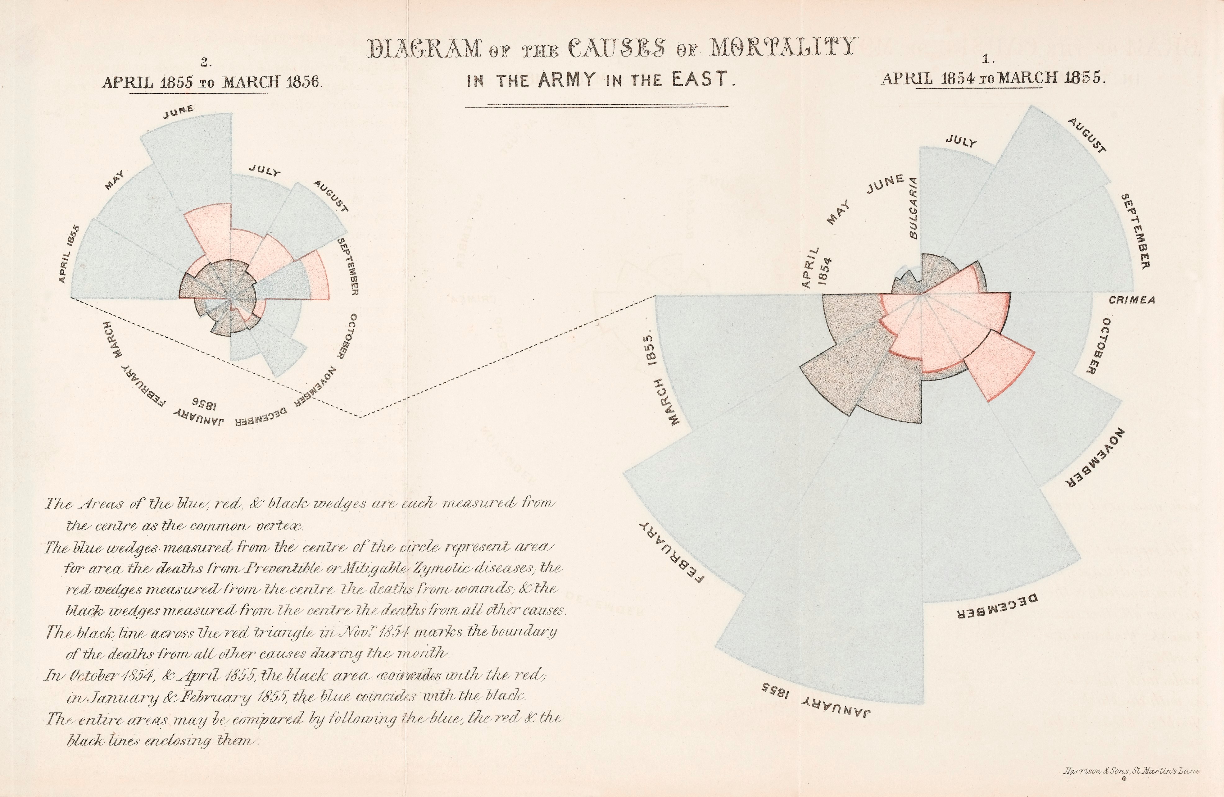 Health and Healthcare Data Sets – Viz Zen Data