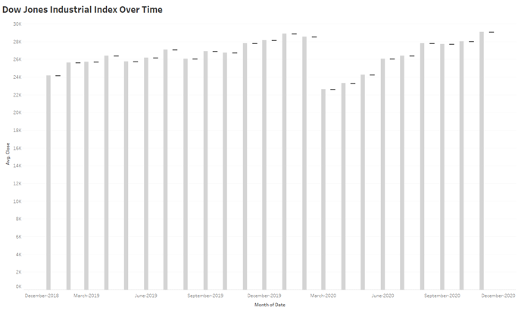 How to Create a Time Bar Chart with Variance Indicators in Tableau ...