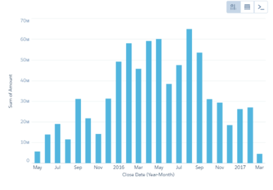 How to Create a Time Bar Chart with Variance Indicators in Tableau ...