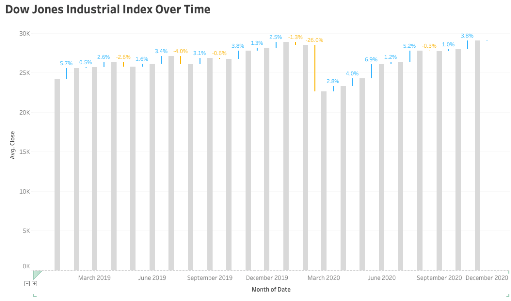 How to Create a Time Bar Chart with Variance Indicators in Tableau ...