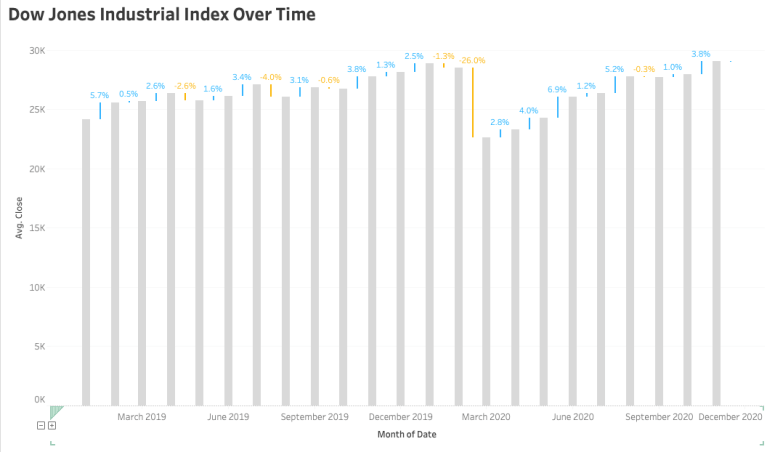 How to Create a Time Bar Chart with Variance Indicators in Tableau ...