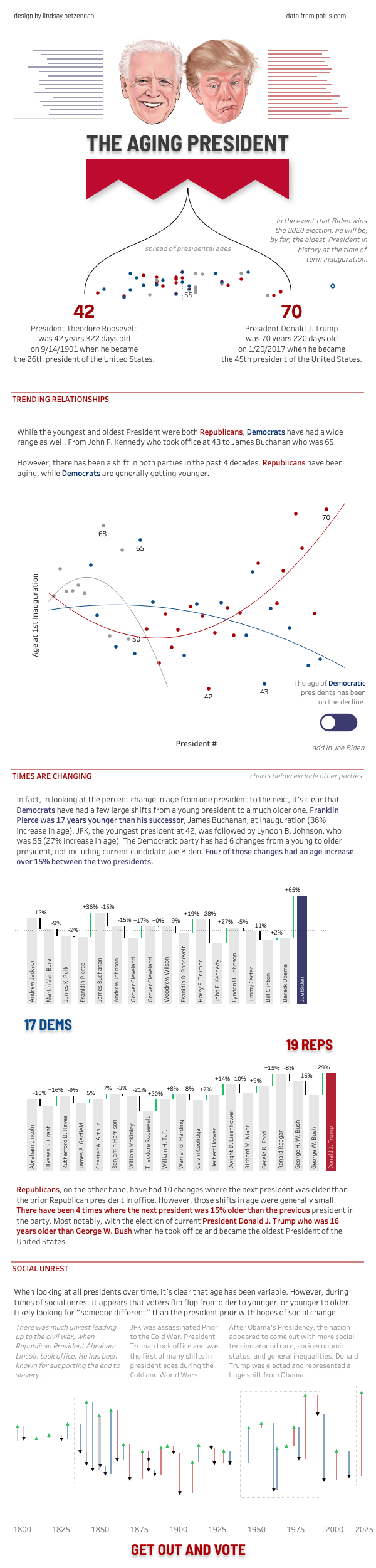 How to Create a Time Bar Chart with Variance Indicators in Tableau ...