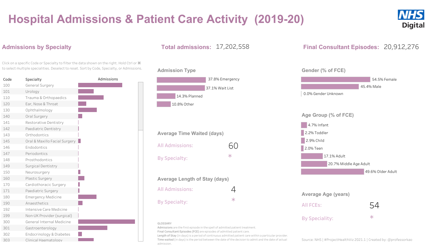 Dashboards for C-Suite Executives: What you need to consider in your ...