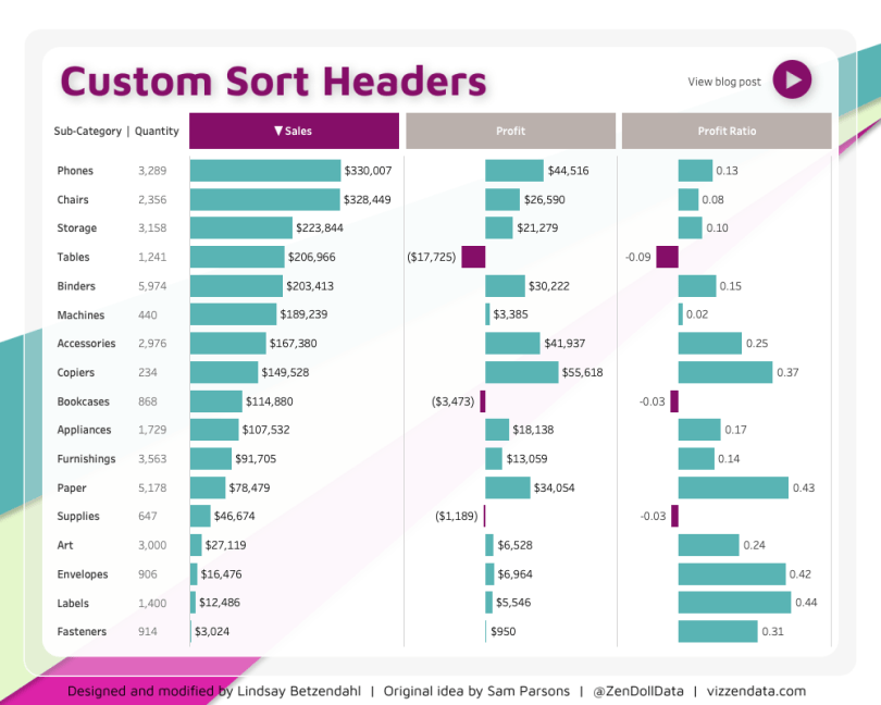 Creating Custom Sort Headers – Viz Zen Data