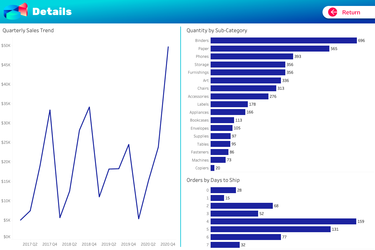 Return to Where You Came From: How to drill down to one report from two ...