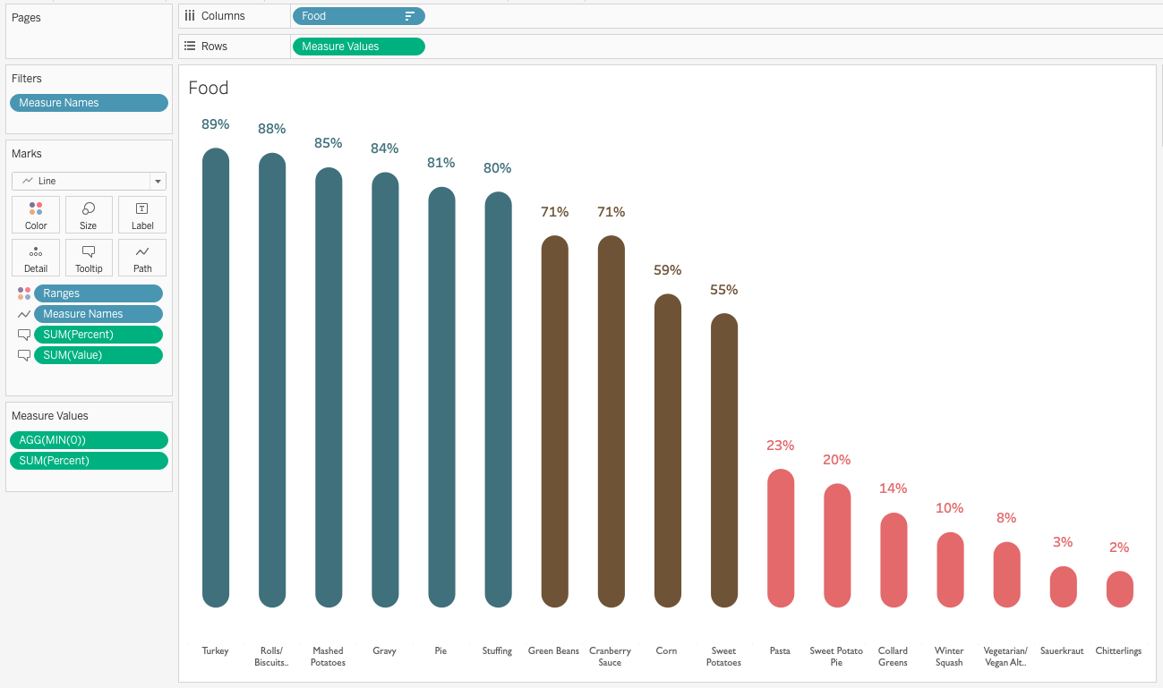 Rounded Bar Charts in Tableau – Viz Zen Data