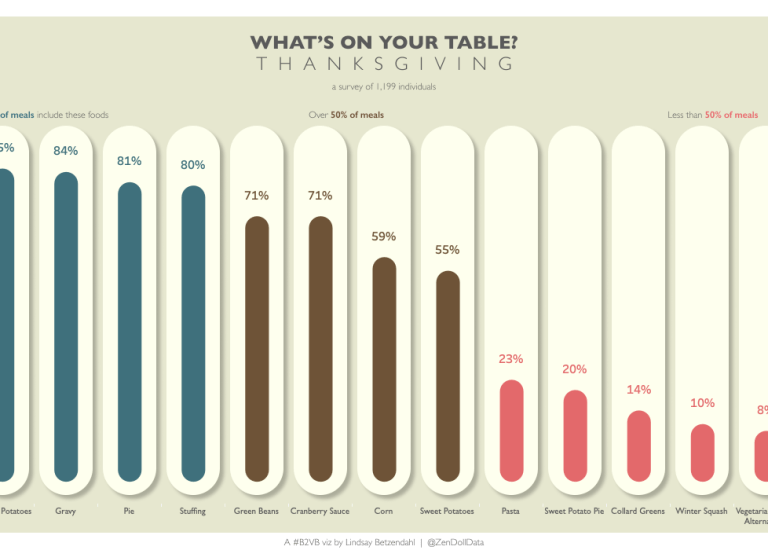 Rounded Bar Charts in Tableau – Viz Zen Data